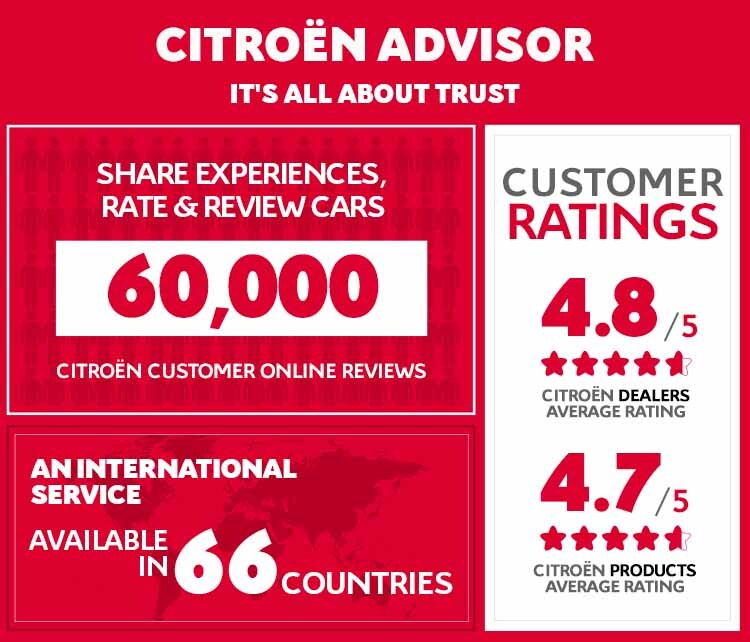 Citroën in a few figures | Citroën Cyprus