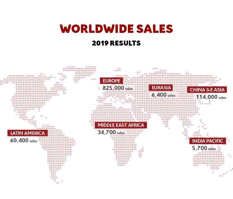 Citroën in a few figures | Citroën Cyprus